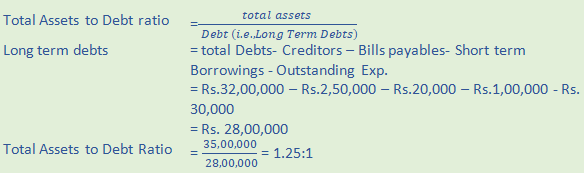 DK Goel Solutions Class 12 Accountancy Chapter 5 Accounting Ratios
